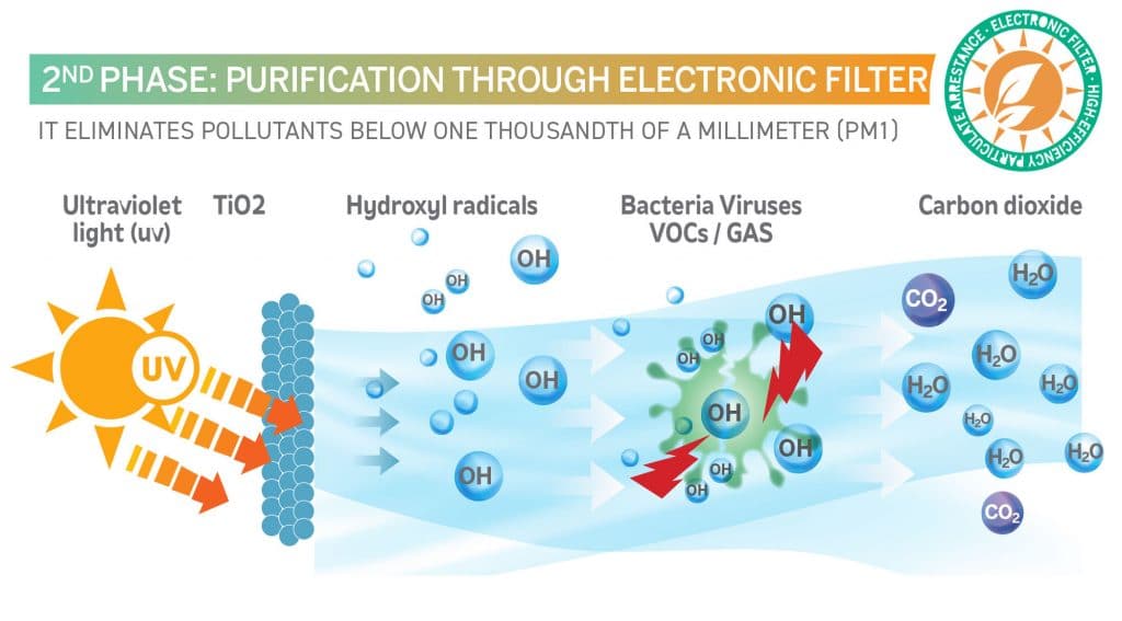 Vaportech Air Purifiers: Breath Clean, Pure Air | Buy Machines